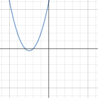Graph with Positive "a" Coefficient | Desmos