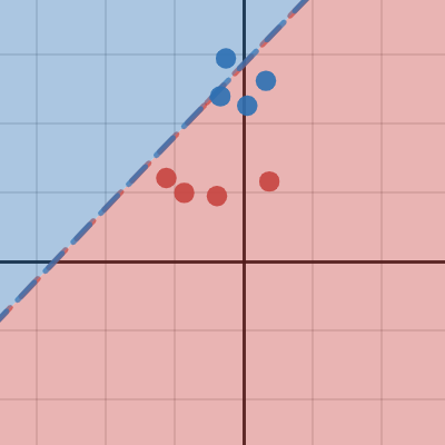 Neural Net V1.5 | Desmos