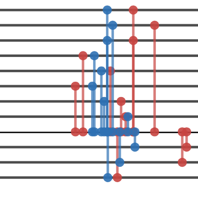 Octonionic square root | Desmos