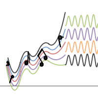 Music Math Project | Desmos