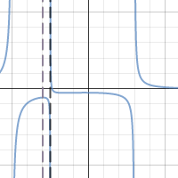 Computer Activity 4/4/14 | Desmos