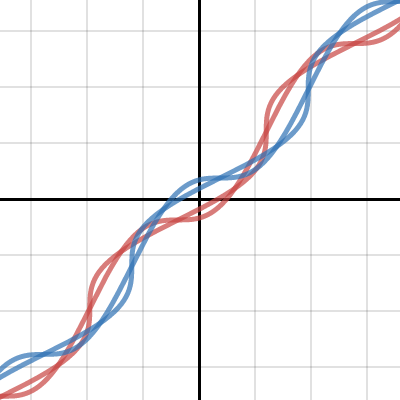 Double Double Helix | Desmos