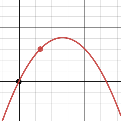 Simpleplanes ballistics | Desmos