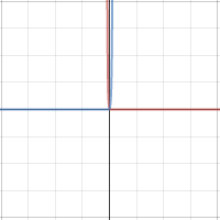 Math HW | Desmos