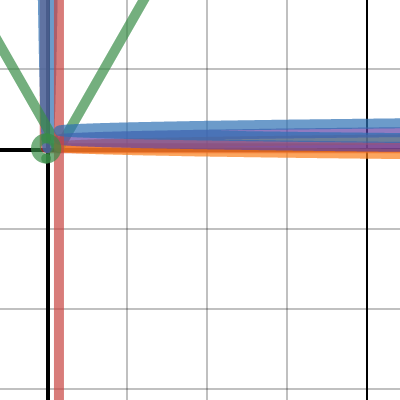 LOVE functions | Desmos