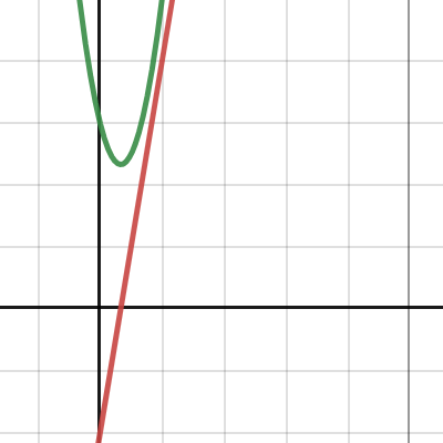 Untitled Graph | Desmos