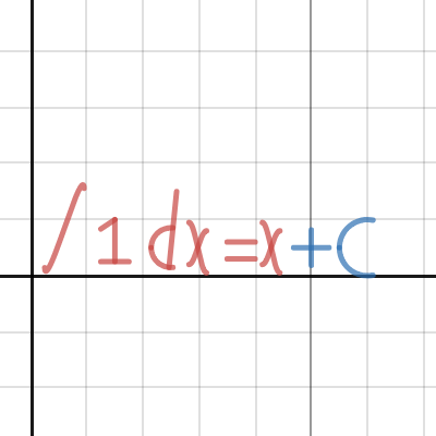 The Integral | Desmos