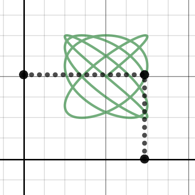 Parametric equations | Desmos