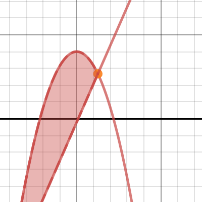 Integral Optimization Problem | Desmos