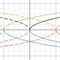 Shifting Radical Functions | Desmos