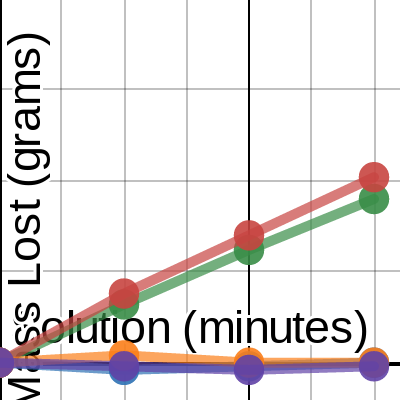 STEM Physics Graph Template | Desmos