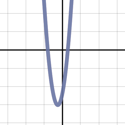 Factoring Day 2 Example 2 | Desmos