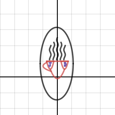 Coffee | Desmos