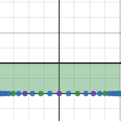 Sample points - How Desmos performs Quadrature (numeric integration) | Desmos