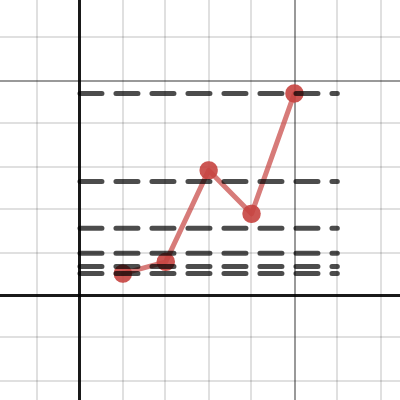 Log Intensity Slider | Desmos