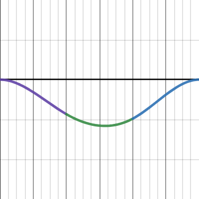 A実験 | Desmos