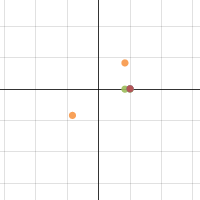 a) ii. Single-bit AM combined with single-bit PM (constellation) | Desmos