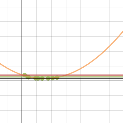 Speed And Fuel Economy Desmos