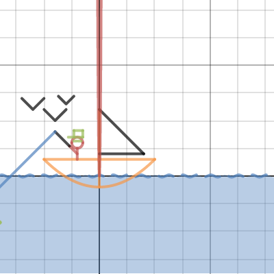 Geoffrey Graph of boats | Desmos