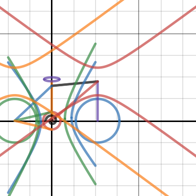 Tookie Lila Bike | Desmos
