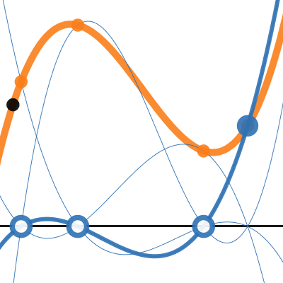 Lagrange Polynomial Interpolation | Desmos
