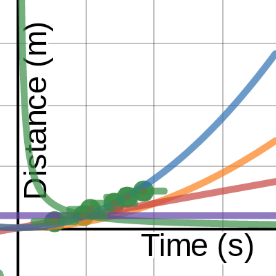 Acceleration Template | Desmos
