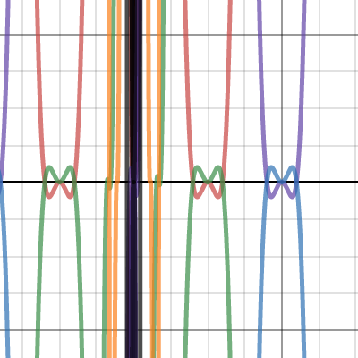 Desmos Project 3 | Desmos