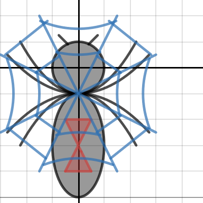 Spider Graph | Desmos