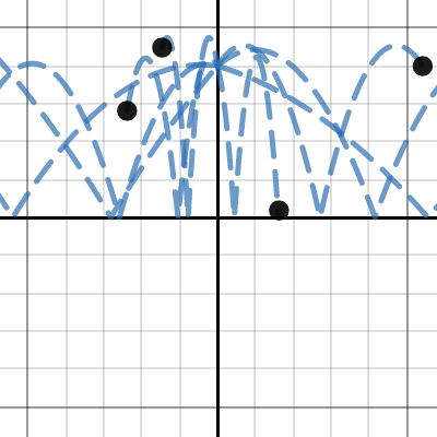 what desmos really needed was bouncing balls | Desmos