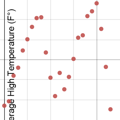 Pre-Calculus Final Project | Desmos