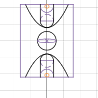 Basketball Court | Desmos