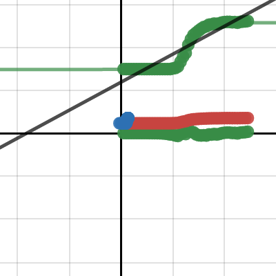 Sour Chemistry Lab | Desmos