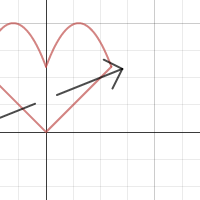 Transformation | Desmos