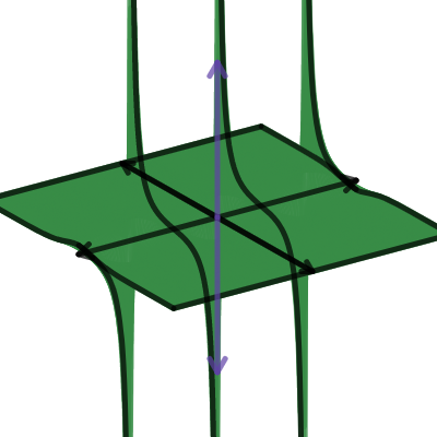 Complex cotangent | Desmos