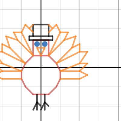 Turkey | Desmos