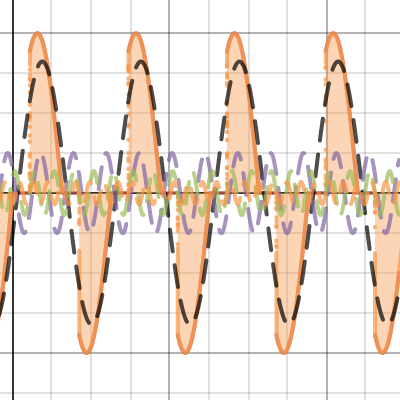Wave _Saw_Sqr_Tri | Desmos