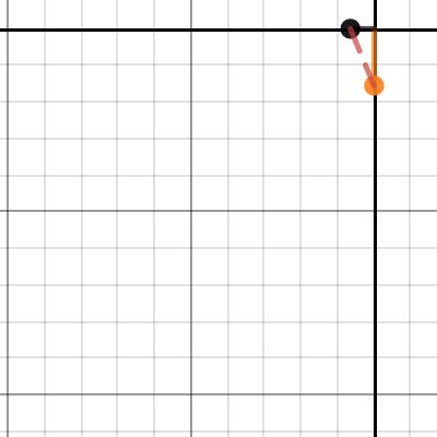 Related Rates Cars Desmos