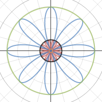Polar Graphing Exploration | Desmos