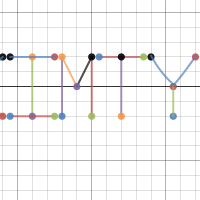 name graph | Desmos