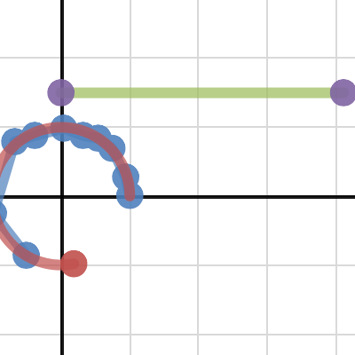 arc length from a list of points | Desmos