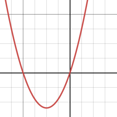 concavity-intro1 | Desmos