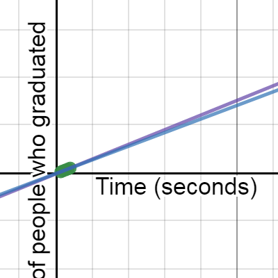 Scatter Plot Example | Desmos