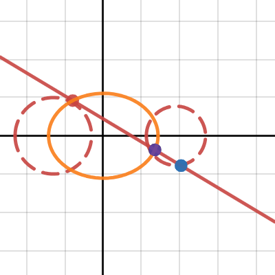 kinetic energy constraint, circles | Desmos