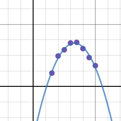 Problem 1 | Desmos