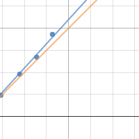Acceleration lab | Desmos