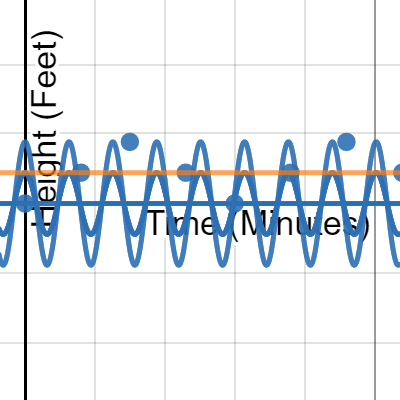 Millennium Wheel | Desmos