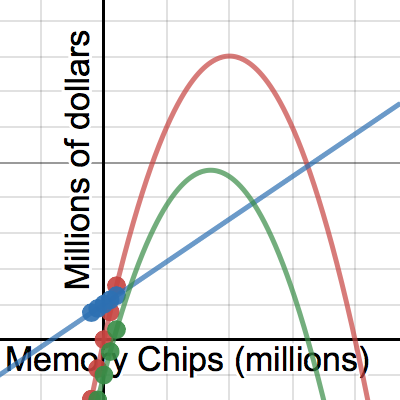 MATH 107 project 1 graph | Desmos