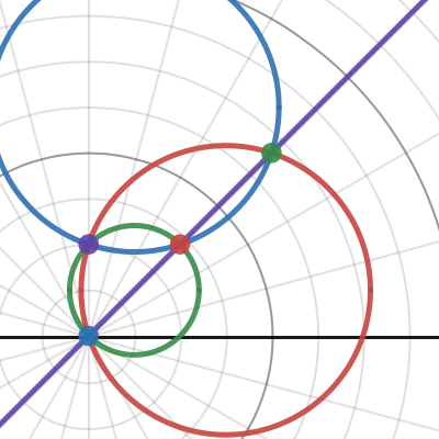 Circles through 4 points | Desmos