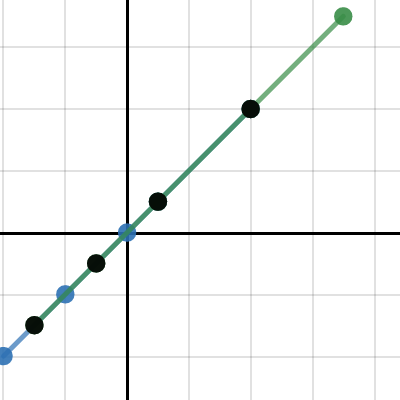 Linear Function | Desmos