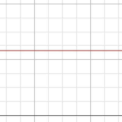 54 degree wedge | Desmos